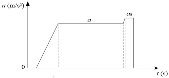 Brake Instability Dynamic Model and Active Control Strategy for a ...
