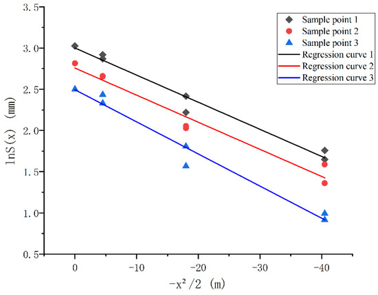 Modification of Peck Formula to Predict Surface Settlement of Tunnel ...