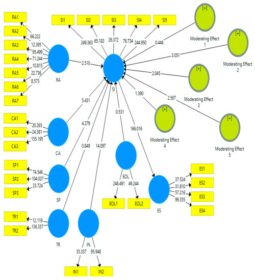 Adoption of Sustainability Innovations and Environmental Opinion ...