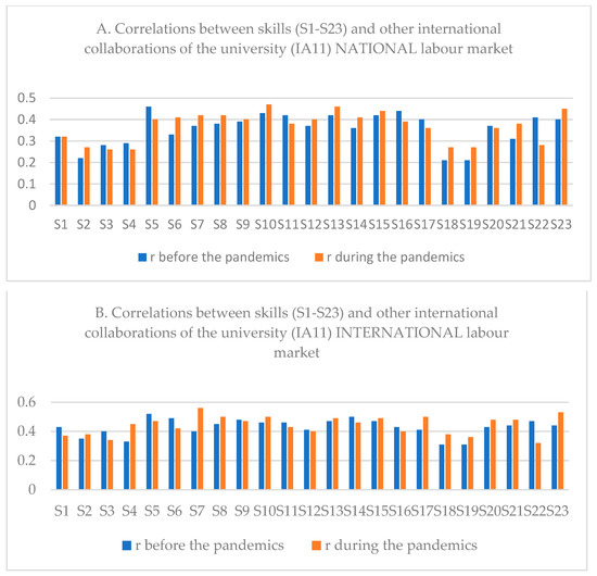 Sustainability | Free Full-Text | Developing Global Competences via University ...