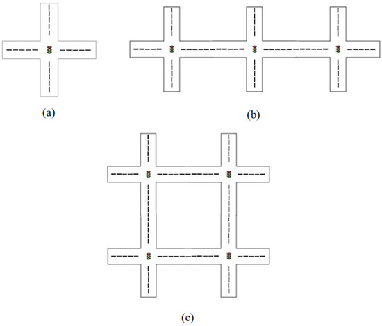 Sustainability Free Full Text Adaptive Deep Q Network Algorithm With Exponential Reward