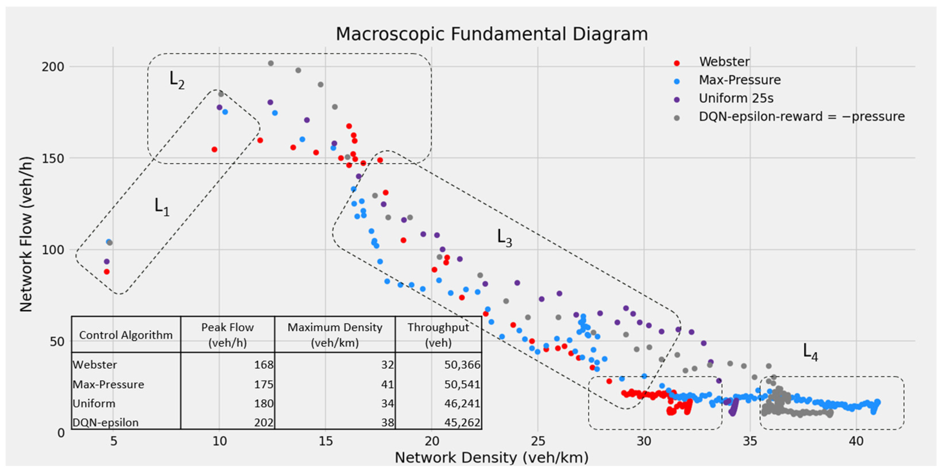 Adaptive Deep Q-Network Algorithm with Exponential Reward Mechanism for ...