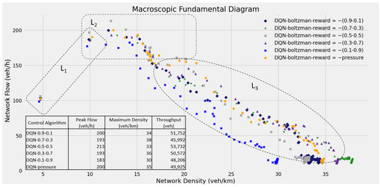 Adaptive Deep Q-Network Algorithm with Exponential Reward Mechanism for ...