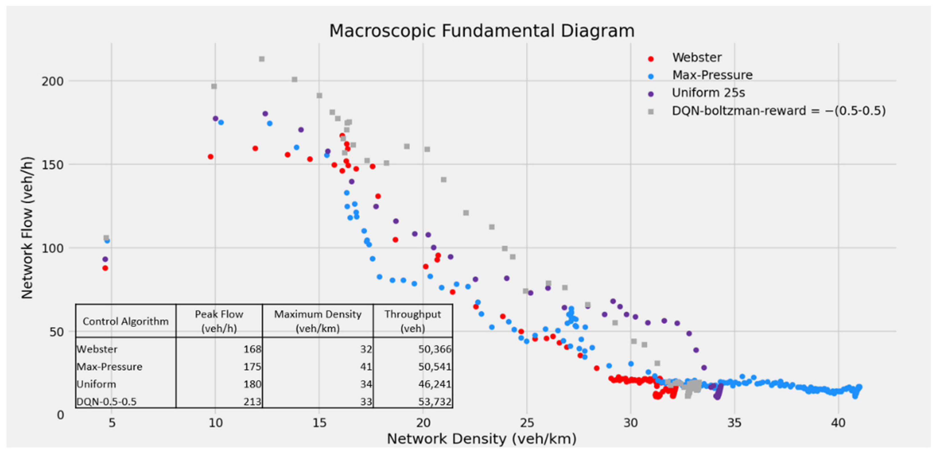Adaptive Deep Q-Network Algorithm with Exponential Reward Mechanism for ...