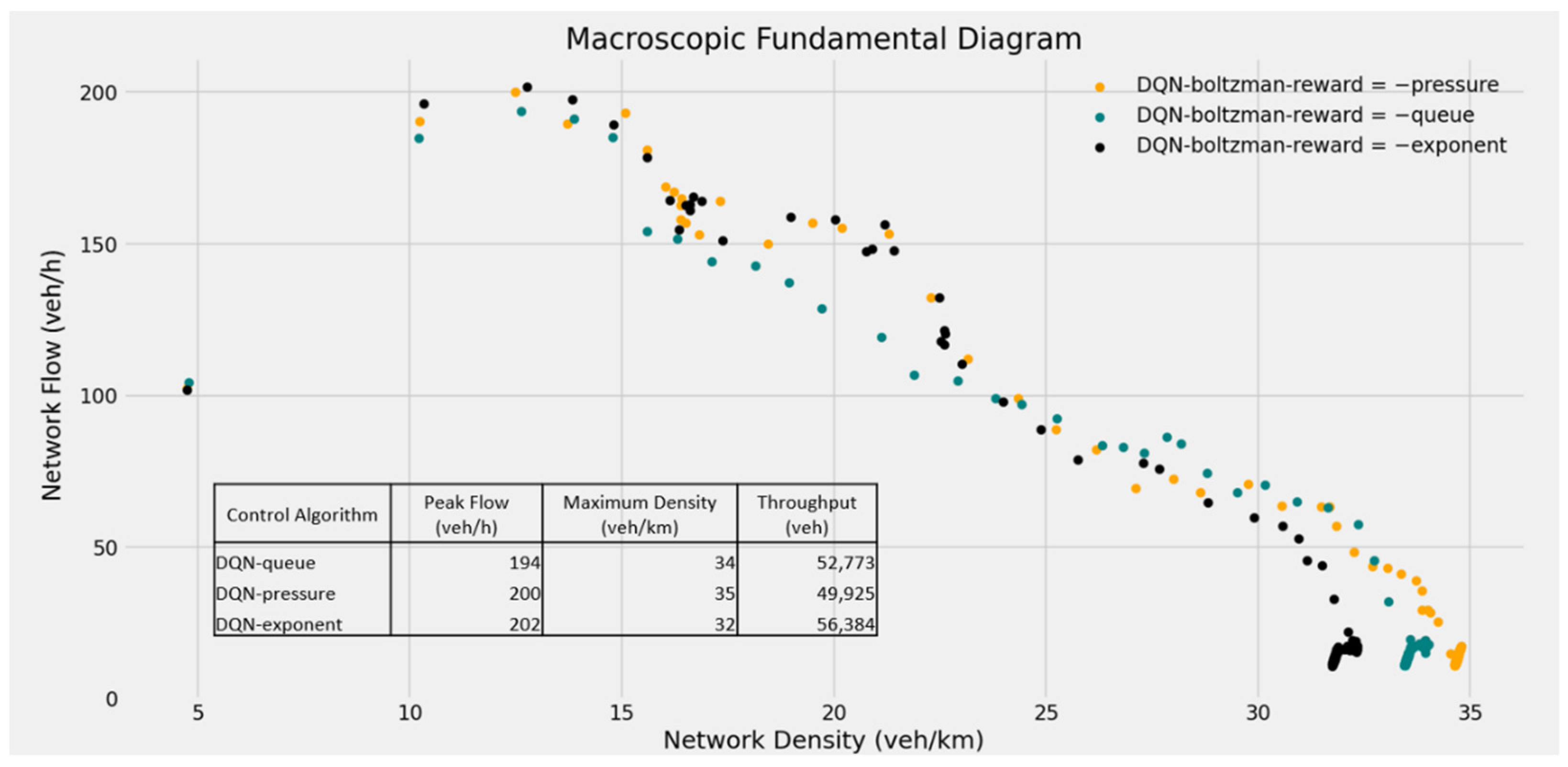 Adaptive Deep Q-Network Algorithm with Exponential Reward Mechanism for ...