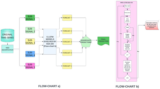 Sustainability | Free Full-Text | Multi-Step Crude Oil Price Prediction ...