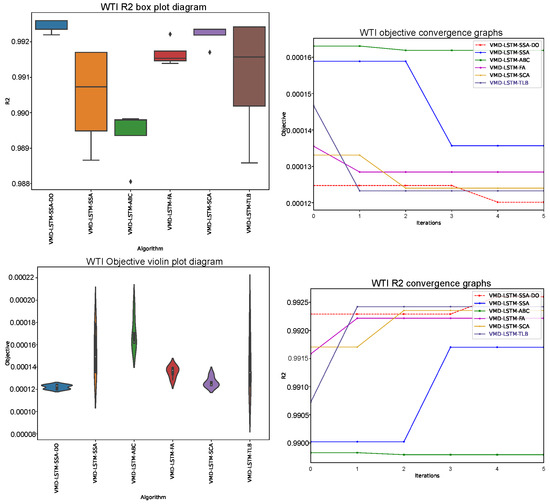 Multi-Step Crude Oil Price Prediction Based on LSTM Approach Tuned by Salp Swarm Algorithm with ...