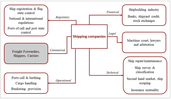 Sustainability | Free Full-Text | Matchmaking the Emerging Demand and ...