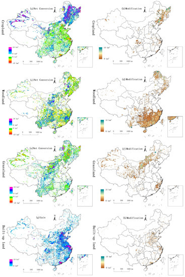 Characteristics of Land Use Change in China before and after 2000