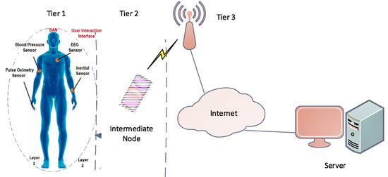Dynamic Key Extraction Technique Using Pulse Signal and Lightweight Cryptographic Authentication ...