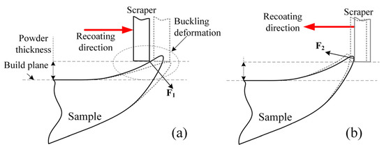 The Influence of Structural Design on the Dimensional Accuracy of ...