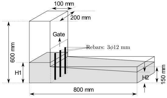 Explainable Ensemble Learning Models for the Rheological Properties of ...