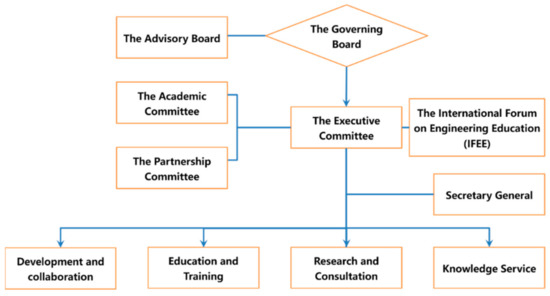 Aligning Engineering Education for Sustainable Development through ...