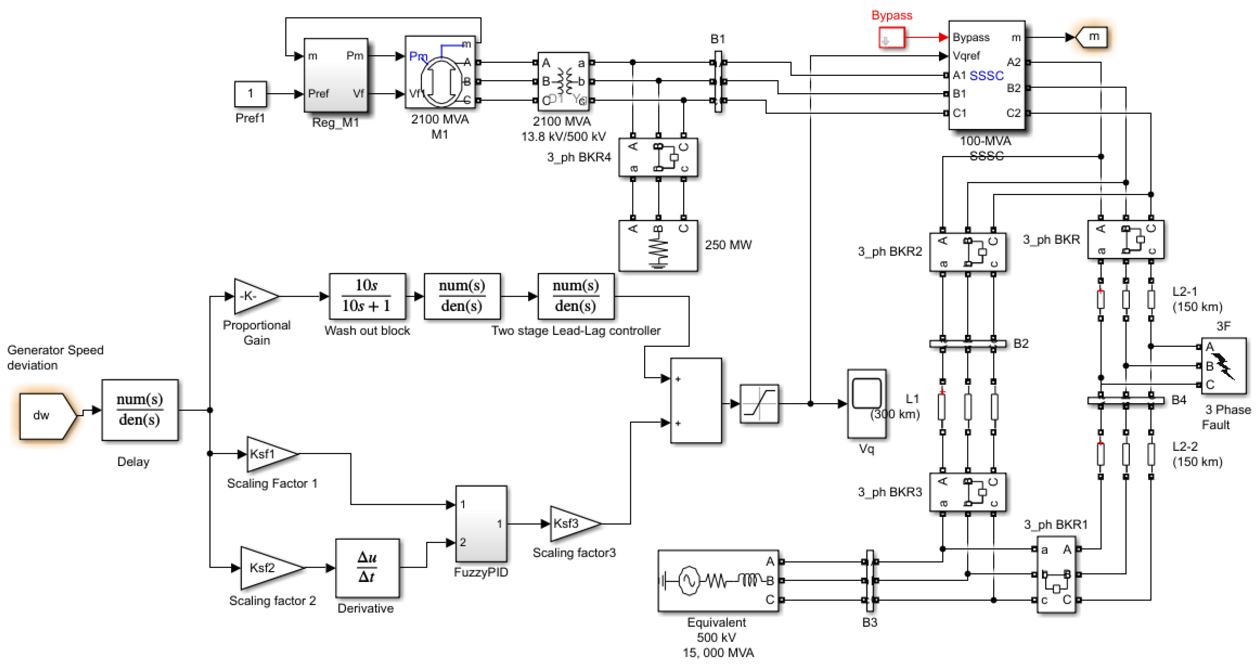 Power System Stability Improvement of FACTS Controller and PSS Design: A Time-Delay Approach
