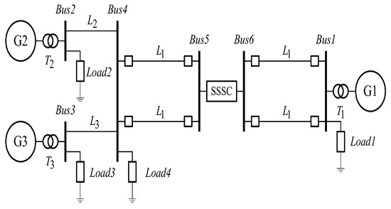 Power System Stability Improvement of FACTS Controller and PSS Design ...