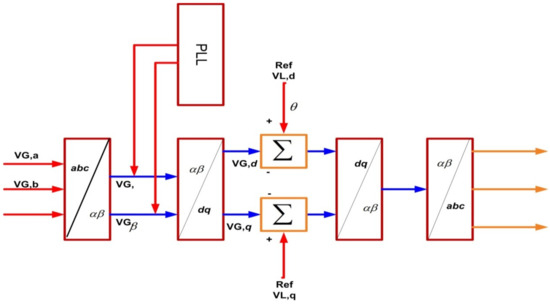 Sustainability | Free Full-Text | Simulation-Based Comparison of PID with Sliding Mode ...