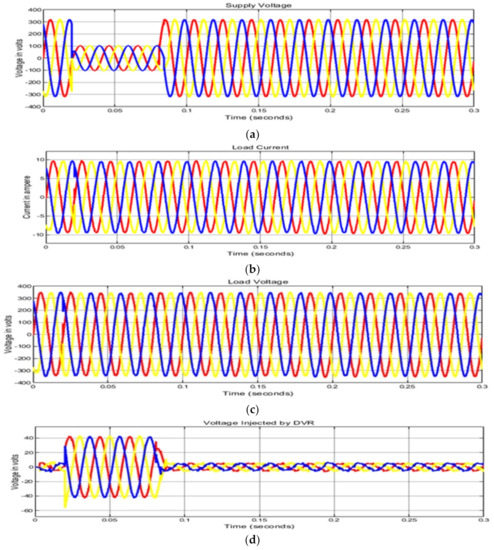 Sustainability | Free Full-Text | Simulation-Based Comparison of PID with Sliding Mode ...