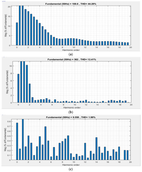 Sustainability | Free Full-Text | Simulation-Based Comparison of PID with Sliding Mode ...