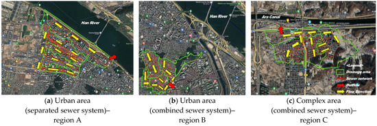 Evaluation of SWMM-LID Modeling Applicability Considering Regional ...