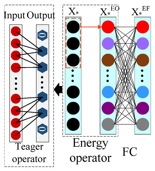 Research on the Fault Diagnosis Method of a Synchronous Condenser Based ...