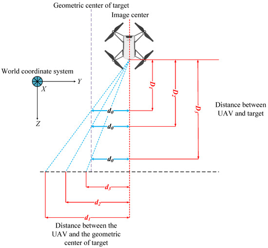 A Steady-State Flight Control Algorithm Combining Stretching Ratio ...