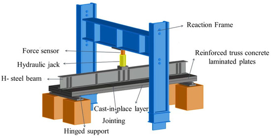 Study on the Mechanical Performance of H-Shaped Steel-Concrete ...