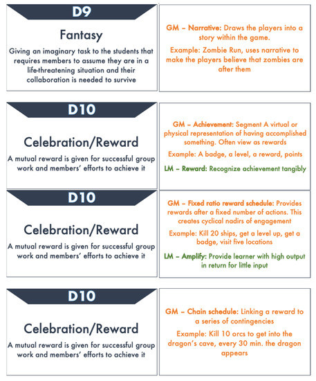 CollabABILITY Cards: Supporting Researchers and Educators to Co-Design ...