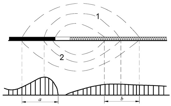 Research Findings on the Application of the Arch Structure Model in ...