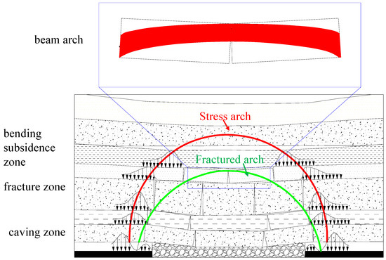 Sustainability | Free Full-Text | Research Findings on the Application ...