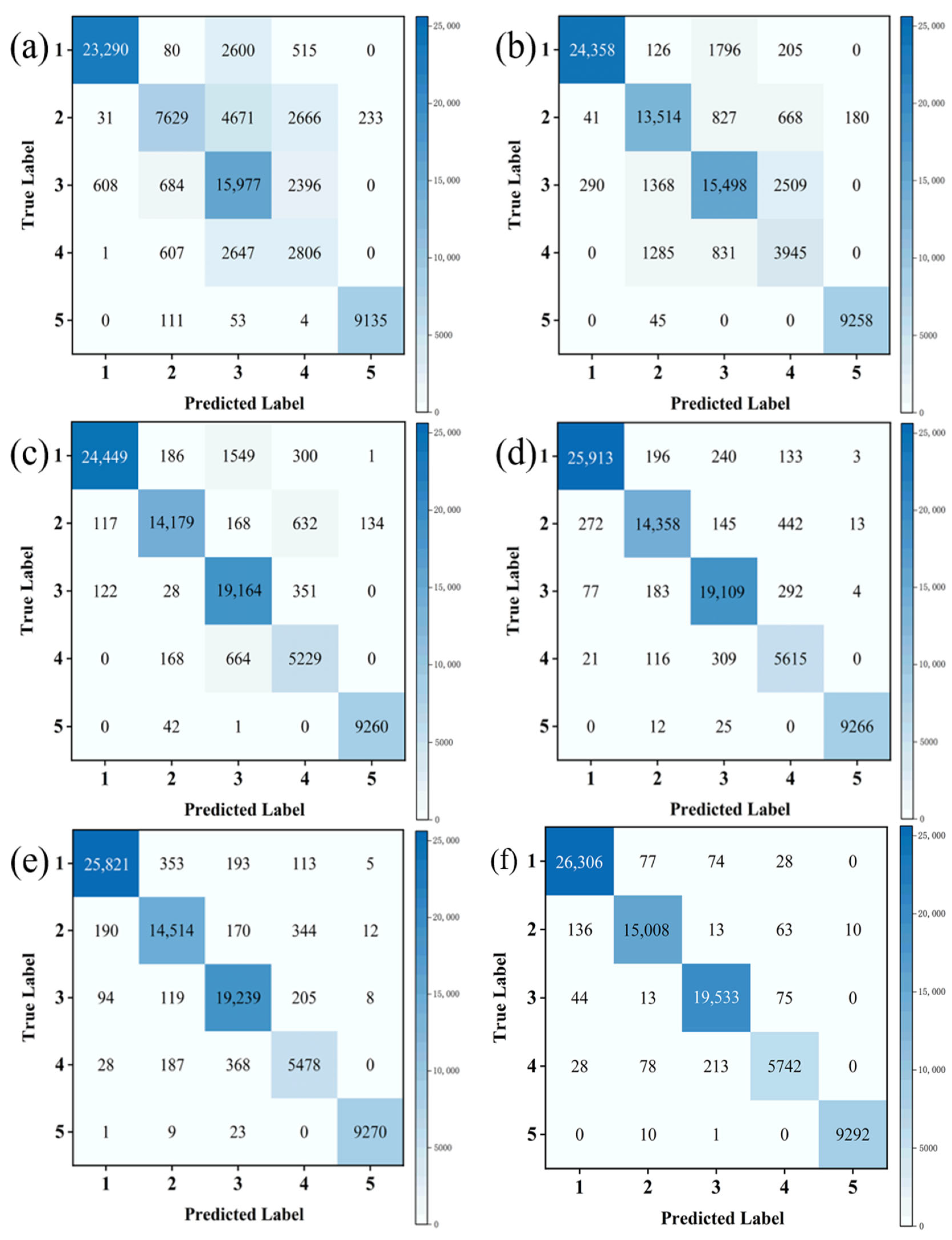Improving Typical Urban Land-Use Classification with Active-Passive ...