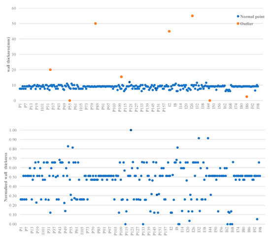 A Machine Learning Method for the Risk Prediction of Casing Damage and ...