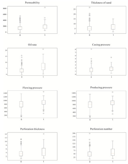 A Machine Learning Method for the Risk Prediction of Casing Damage and ...