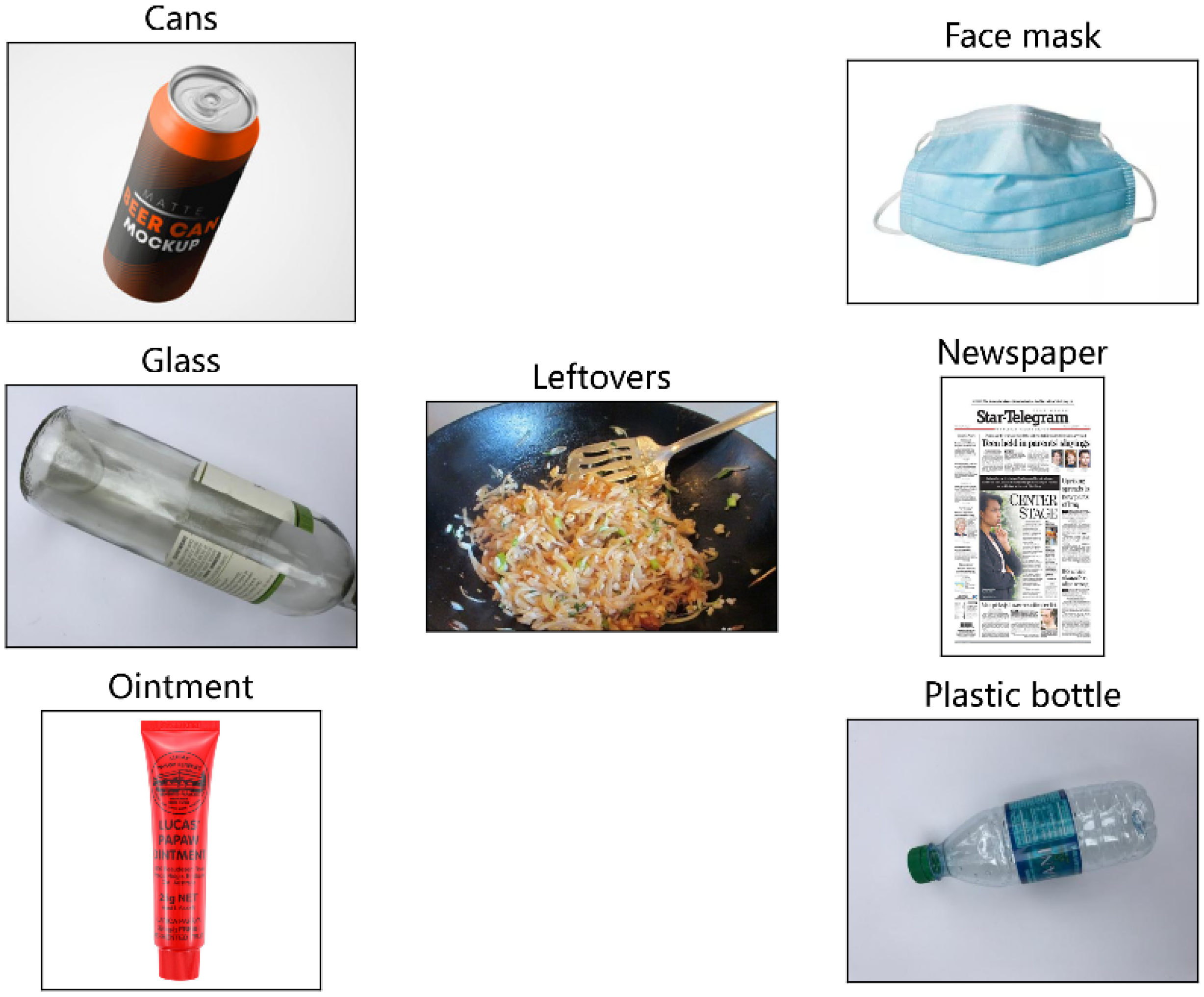 A Garbage Classification Method Based on a Small Convolution Neural Network