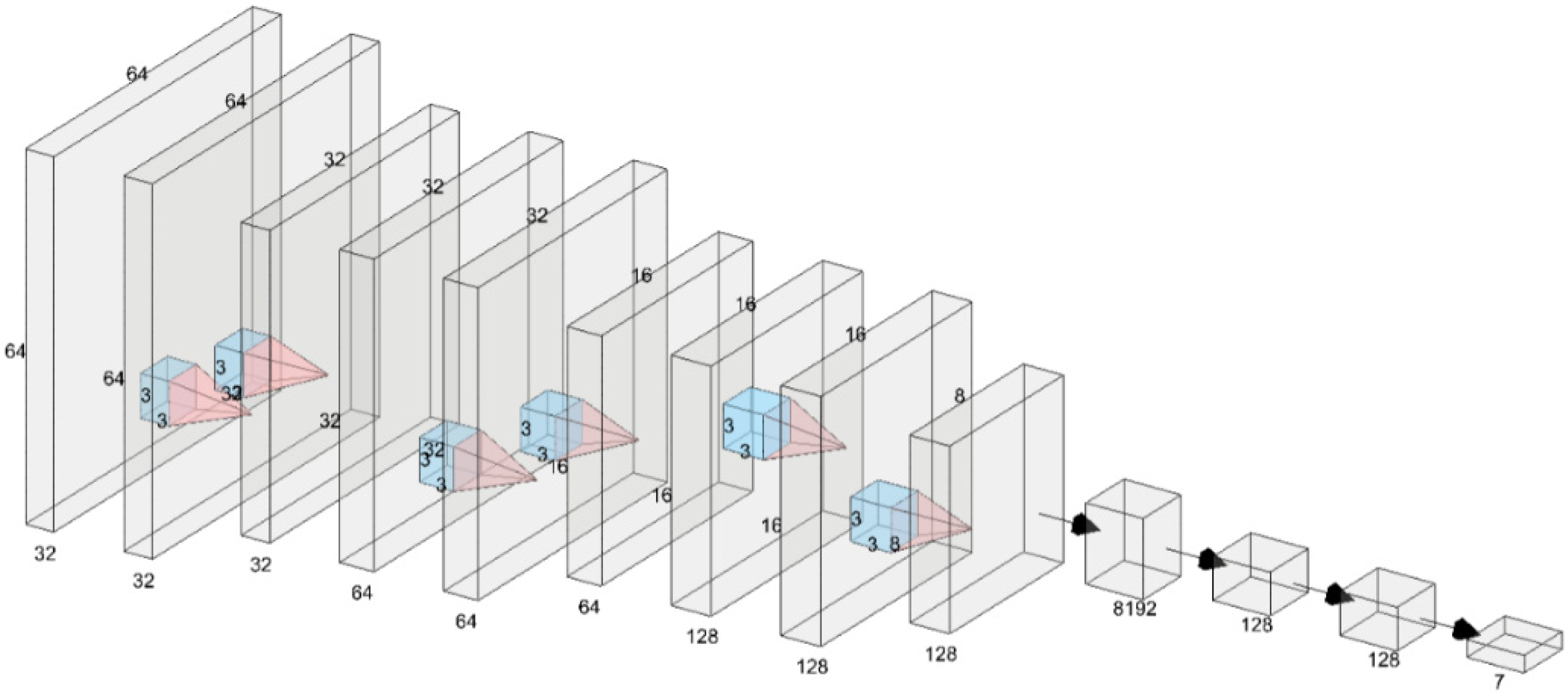 A Garbage Classification Method Based On A Small Convolution Neural Network 9363