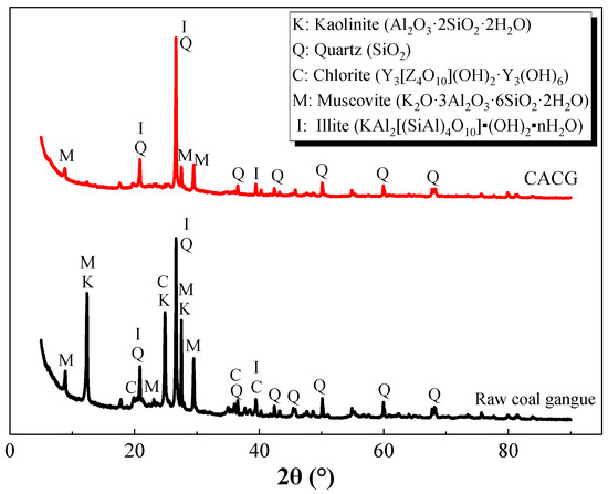 Mechanical Properties and Drying Shrinkage of Alkali-Activated Coal ...