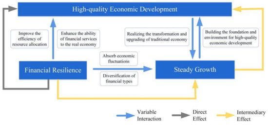 The Impact of Financial Resilience and Steady Growth on High-Quality ...