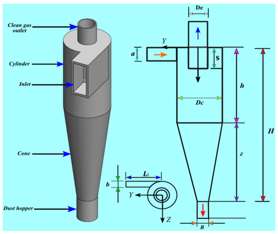 Bibliometric Network Analysis of Trends in Cyclone Separator Research ...