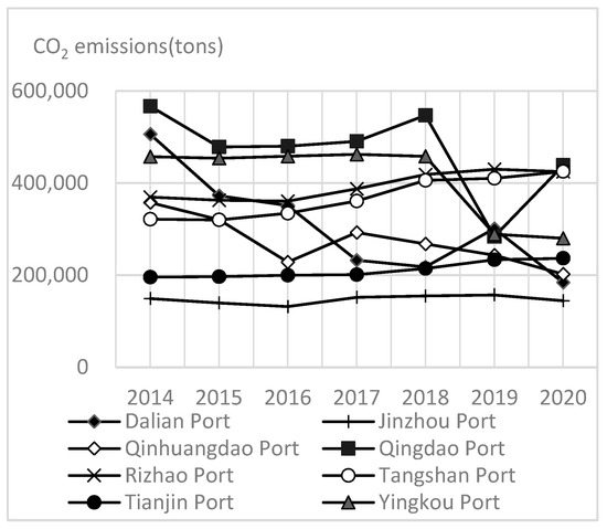 Analysis on Energy Conservation and Emission Reduction Efficiency and ...