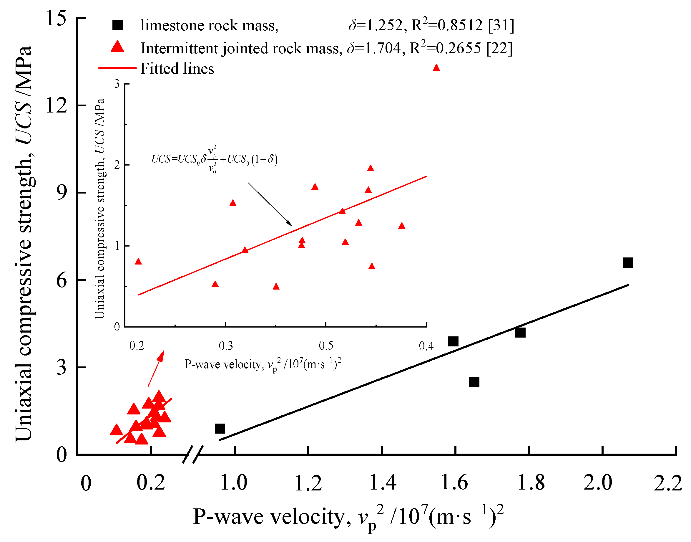 Strength Estimation of Damaged Rock Considering Initial Damage Based on ...