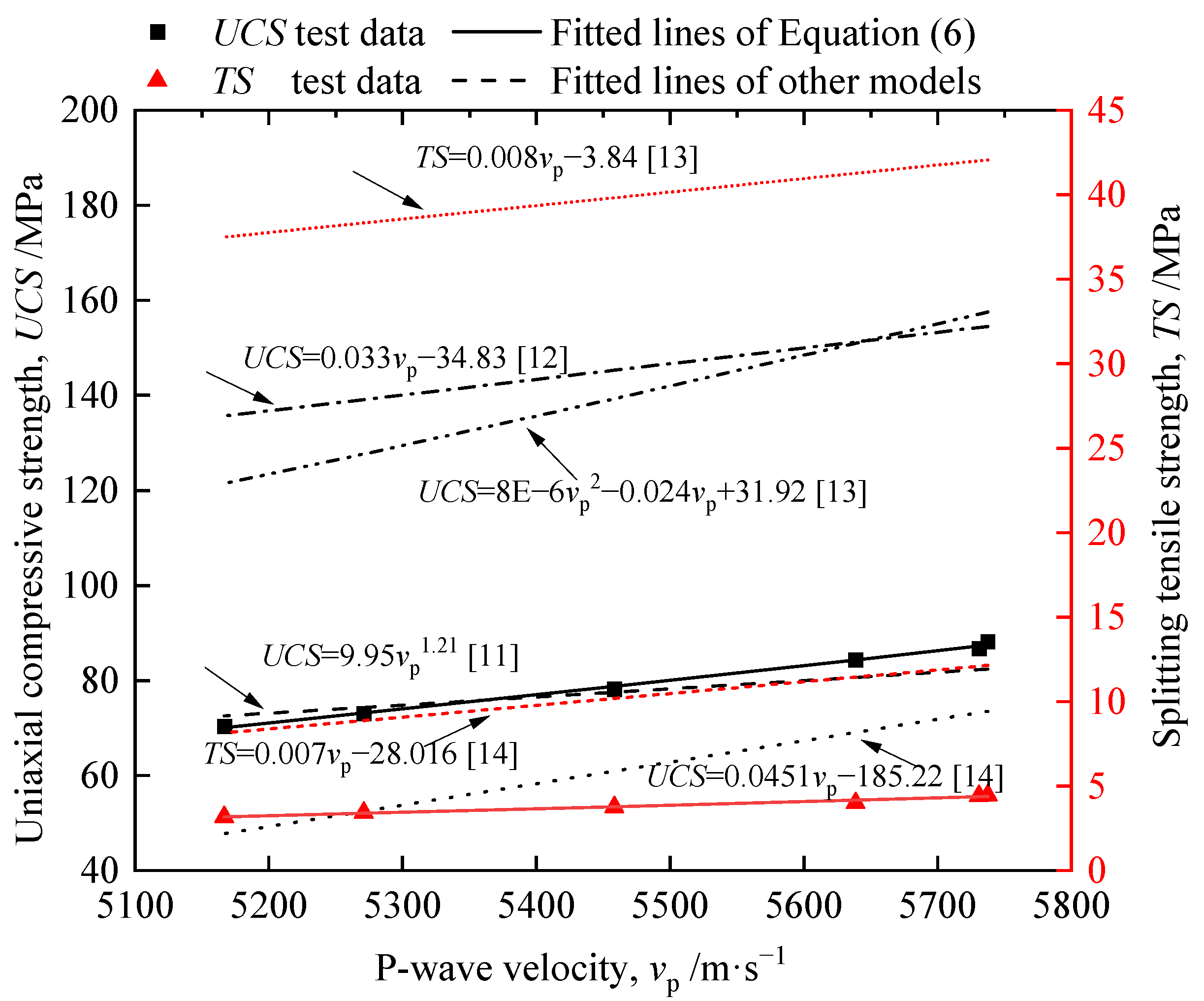 Strength Estimation of Damaged Rock Considering Initial Damage Based on ...