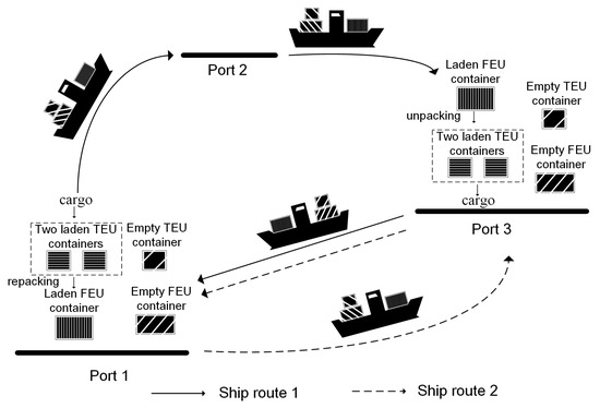 Sustainability | Free Full-Text | Distribution-Free Approaches for an ...