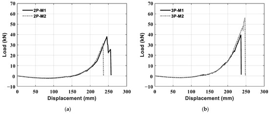 An Experimental Study on Seismic Performance Evaluation of Multi-Ply ...