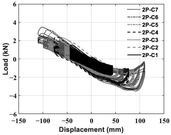 An Experimental Study on Seismic Performance Evaluation of Multi-Ply ...
