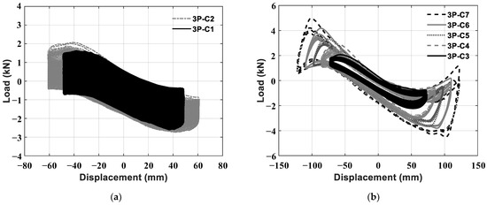 An Experimental Study on Seismic Performance Evaluation of Multi-Ply ...