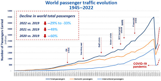 The COVID-19 Restrictions and Biological Invasion: A Global Terrestrial ...