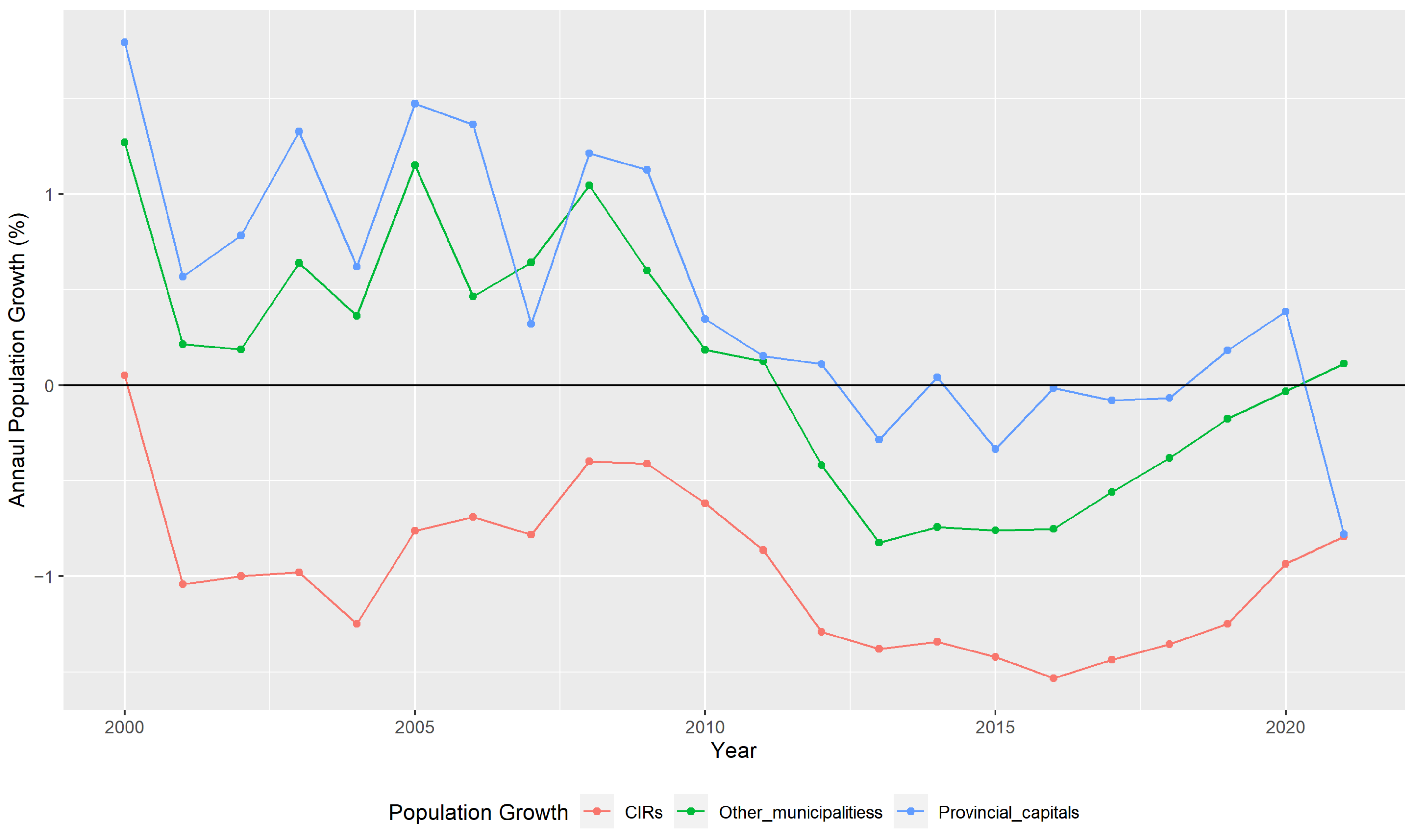 Sustainability | Free Full-Text | From Decarbonization to Depopulation ...