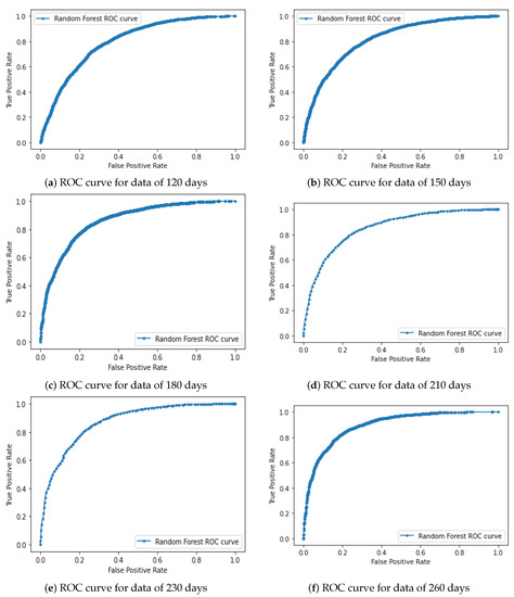 Students’ Academic Performance and Engagement Prediction in a Virtual ...