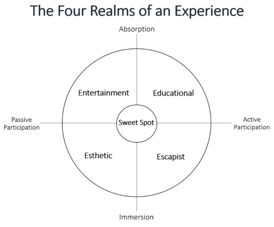 Impact of COVID-19 Pandemic on Virtual Korean Wave Experience ...