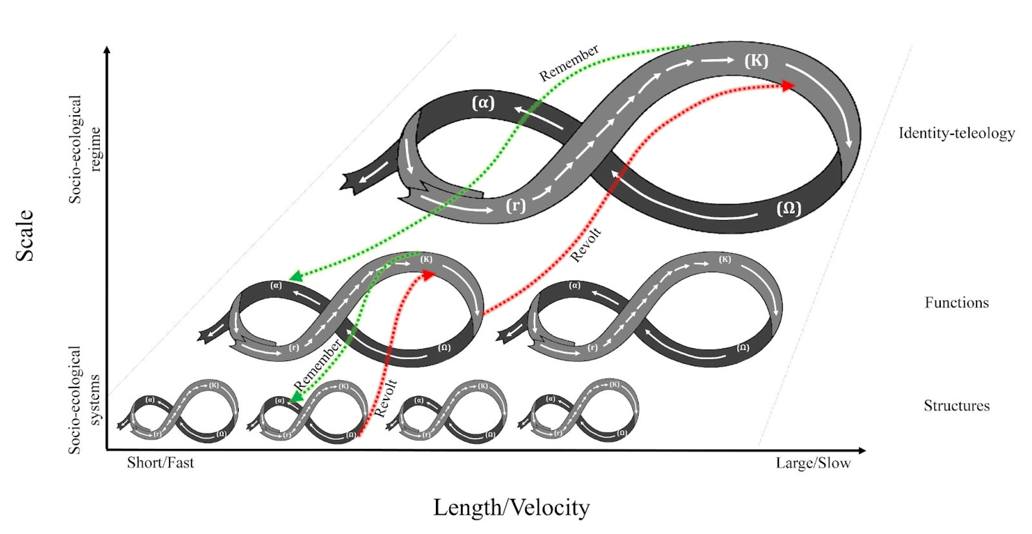 From Panarchy to World-Ecology: Combining the Adaptive Cycle Heuristic with Historical ...