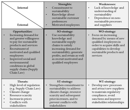 Challenges and How to Overcome Them in the Formulation and Implementation Process of a ...